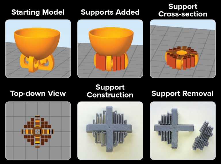 Adding and Modifying Support Structures | Simplify3D Software